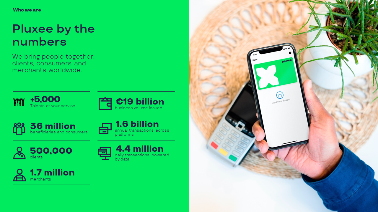 Pluxee by the numbers